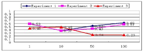 News Sentiment Classification Evaluation Download Scientific Diagram