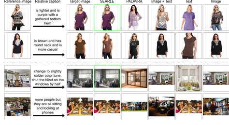 Figure 9 From Zero Shot Composed Image Retrieval With Textual Inversion