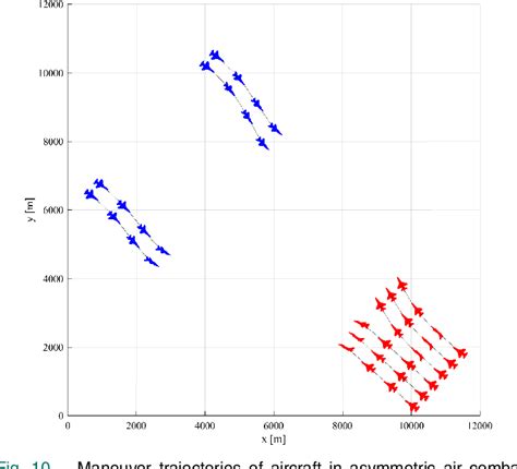 figure 10 from reinforcement learning for multiaircraft autonomous air