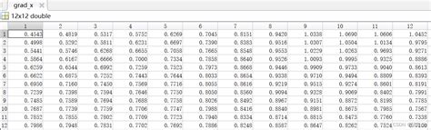 Matlab—离散一元、二元、多元函数求导求梯度（二维、三维、多维空间）diff和gradientmatlab 求梯度 Csdn博客
