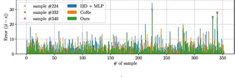 Figure 9 From Hierarchical Graph Convolutional Networks For Action