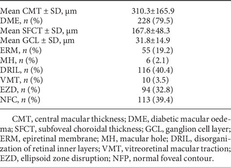 Table 3 From Diagnostic Accuracy Of Digital Retinal Fundus Image Analysis In Detecting Diabetic