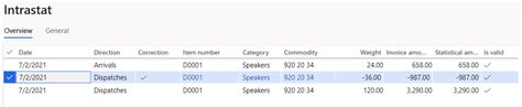German Intrastat Finance Dynamics 365 Microsoft Learn