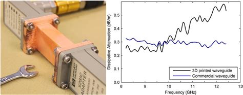 Figure 1 From 3d Printed Waveguides A Revolution In Low Volume
