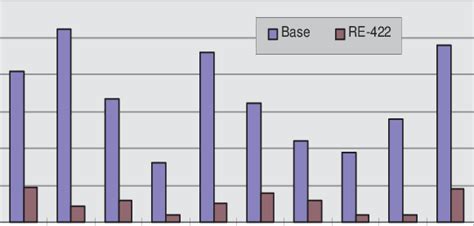 Percent Of Memory Dependencies Serviced By Loadstore Queue Download