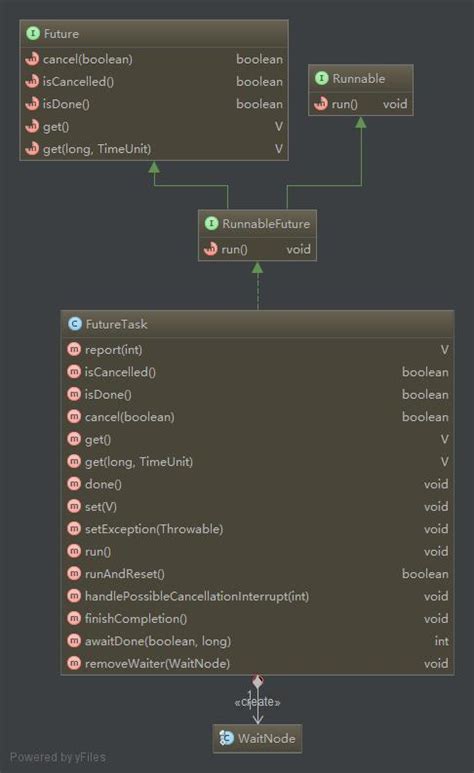 Java并发编程：callable、future和futuretask原理解析java Futuretask Awaitdone Csdn博客