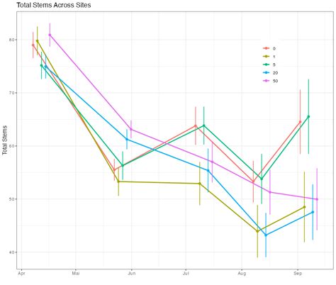 R Position Dodge Not Working In Time Series Stack Overflow