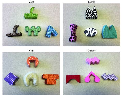 Higher Order Generalization Objects And Labels Download Scientific Diagram