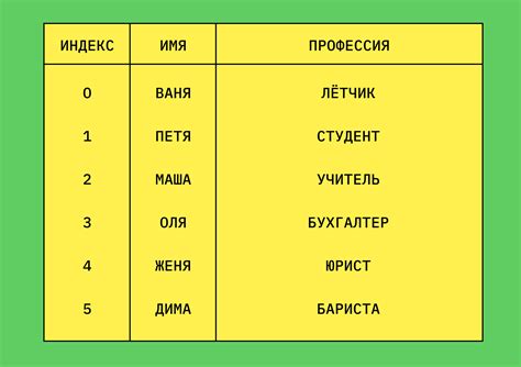 Библиотека Pandas структура данных основы анализа как анализировать