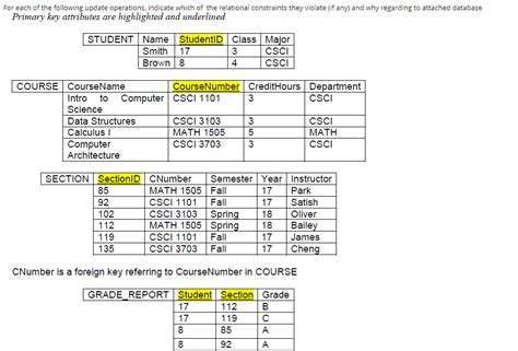 Solved For Each Of The Following Update Operations Indicate Chegg