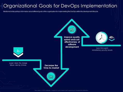 Devops Strategy Formulation Document It Organizational Goals