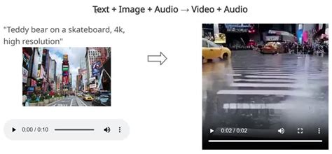 Michel Roth On Linkedin Breaking Cross Modal Boundaries In Multimodal Ai Introducing Codi