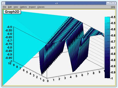 tgraph2d and tri1 option root root forum