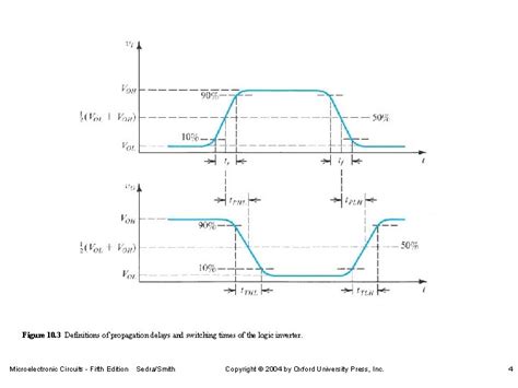 Digital CMOS Logic Circuits 1 Figure 10 1