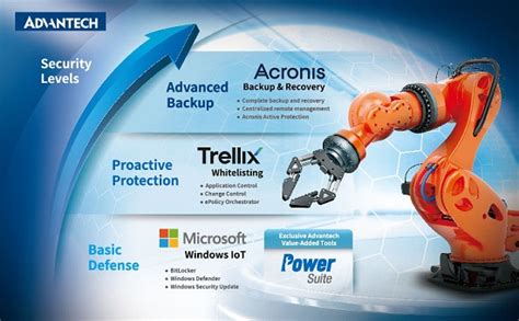 Embedded Software Licensing Solutions Advantech