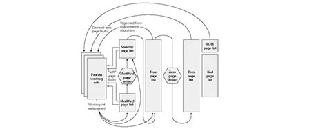 Mysteries Of The Windows Kernel Pt 3 — Memory Management And Address Translation Amit Moshel