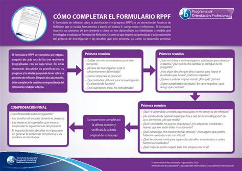 Rppf Completing Es Pdf