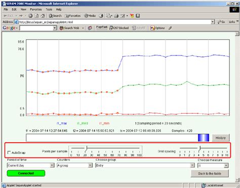 Screenshot With A Client Application Developed Using Java Applet