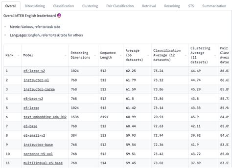 Enhancing Vespas Embedding Management Capabilities Vespa Blog