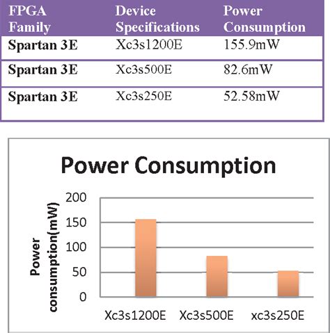 Figure 1 From Design Of Convolutional Encoder And Map Decoder Using