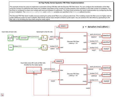 partly serial systolic fir filter implementation matlab and simulink