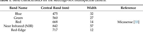 Table 1 From Weed Detection In Rainfed Maize Crops Using Uav And