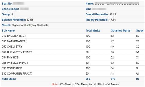 GSEB HSC Science Result 2022 OUT Live Updates Gujarat Board 12th Result At Gseb Org Website