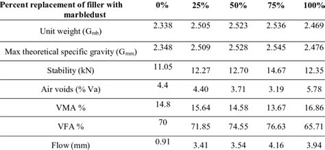 Results Of Modified Hma Sample Download Scientific Diagram