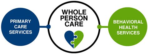 Integrated Health Services For All Ages At Judson Center