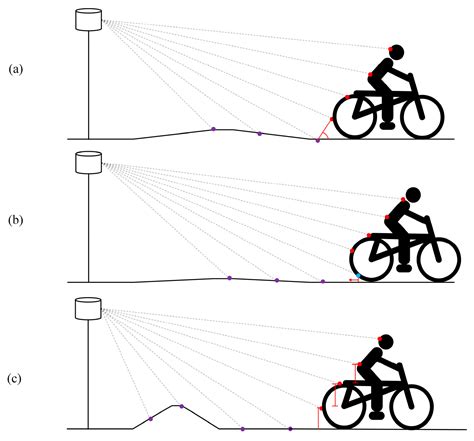 A Small Object Detection Algorithm Based On Lidar Point Cloud Clustering For Autonomous Vehicles