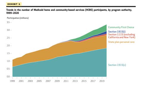 HCBS Utilization Has Grown Significantly But The Workforce Hasnt Home Health Care News