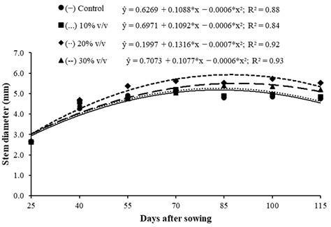 Evaluation Of Commercial Fertilizer Based Medium For Desmodesmus Abundans Cultivation And The