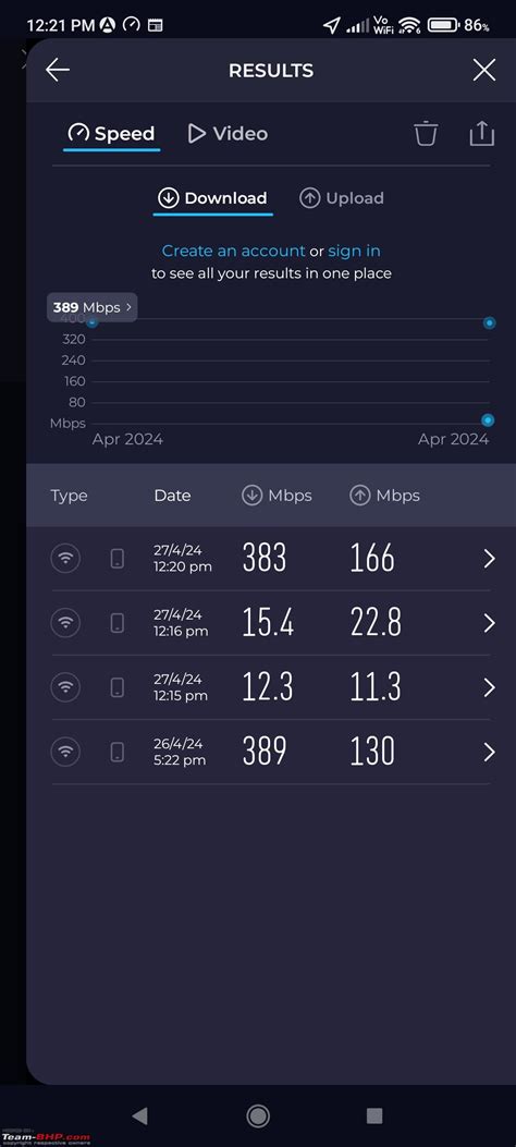 Extending WiFi To All Rooms Speed Too Low In Mesh System Page 3 Team BHP