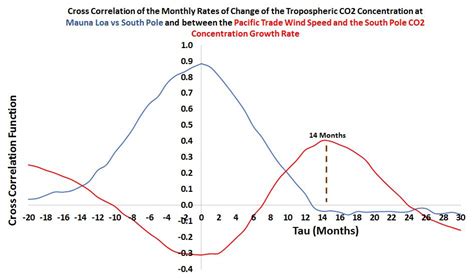 Surprising Nasas Global Visualization In 3d Of Carbon Dioxide In