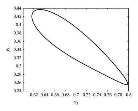 Dynamics Of Systems 3 And 4 Before And After Combination