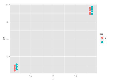 R Stack Points One Above The Other Stack Overflow