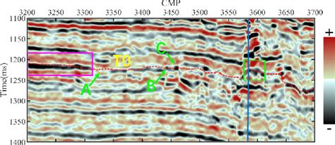 Simulated Obw For Field Seismic Data A Seismic Wavelet Of Field Download Scientific Diagram
