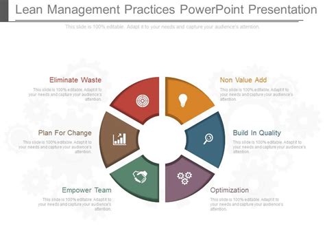 Lean Management Practices Powerpoint Presentation Graphics Presentation Background For