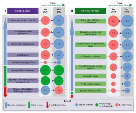 Future Internet Special Issue Security And Privacy In Blockchains