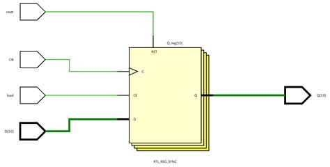 lab6 fpga soc verilog hls
