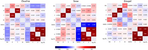 Ice Particle Size Distributions From Composites Of Microphysics Observations Collected In