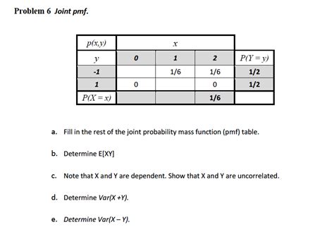 solved problem 6 joint pmf p r y 0 1 1 6 1 6 1 2 p x x