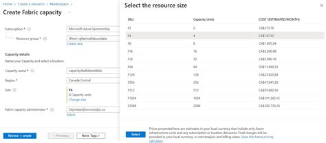 Provisioning Microsoft Fabric A Step By Step Guide For Your Organization Sqlservercentral