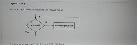 Solved Examine The Flowchart And Then Find And Correct All Chegg
