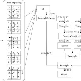 PDF KM UNet KAN Mamba UNet For Medical Image Segmentation