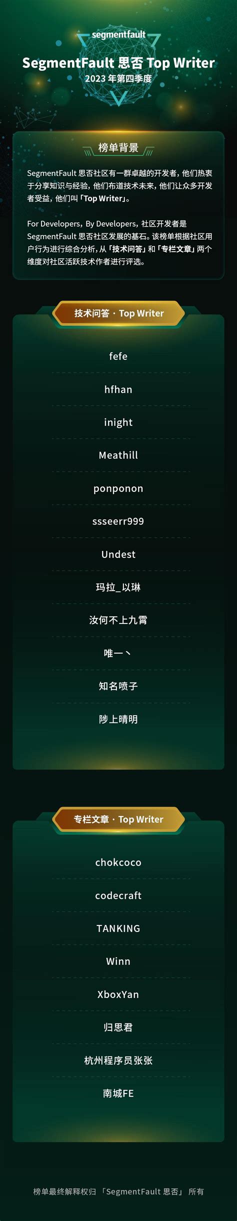segmentfault 思否 top writer 榜单｜2023 年第四季度 segmentfault 社区运营