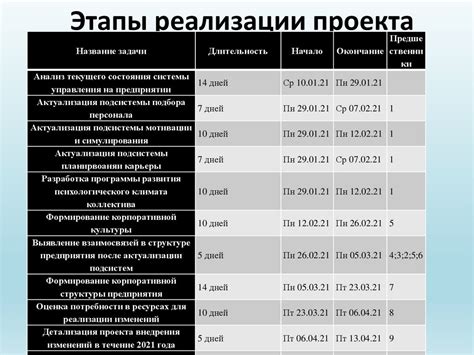 Формирование организационной структуры организации на примере ООО НД Логистика