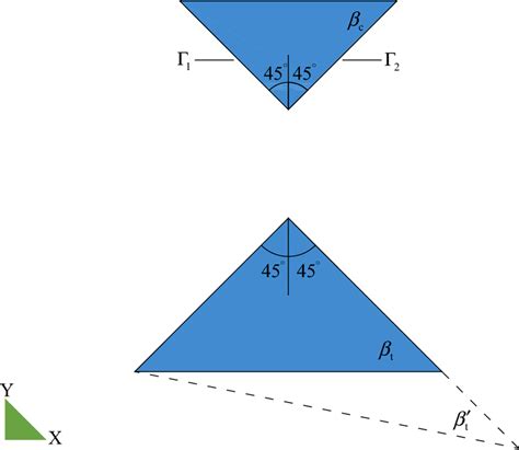 Numerical Models For This Impact Simulation Download Scientific Diagram