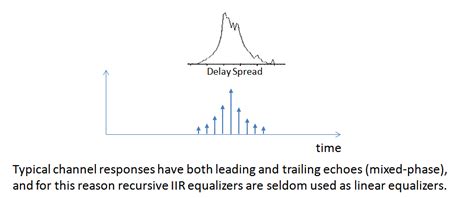 Equalization Non Linear Equalizer Vs Linear Equalizer Signal