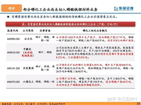 如何让 Ppt 中的表格更美观？ppt表格怎么做好看 Csdn博客